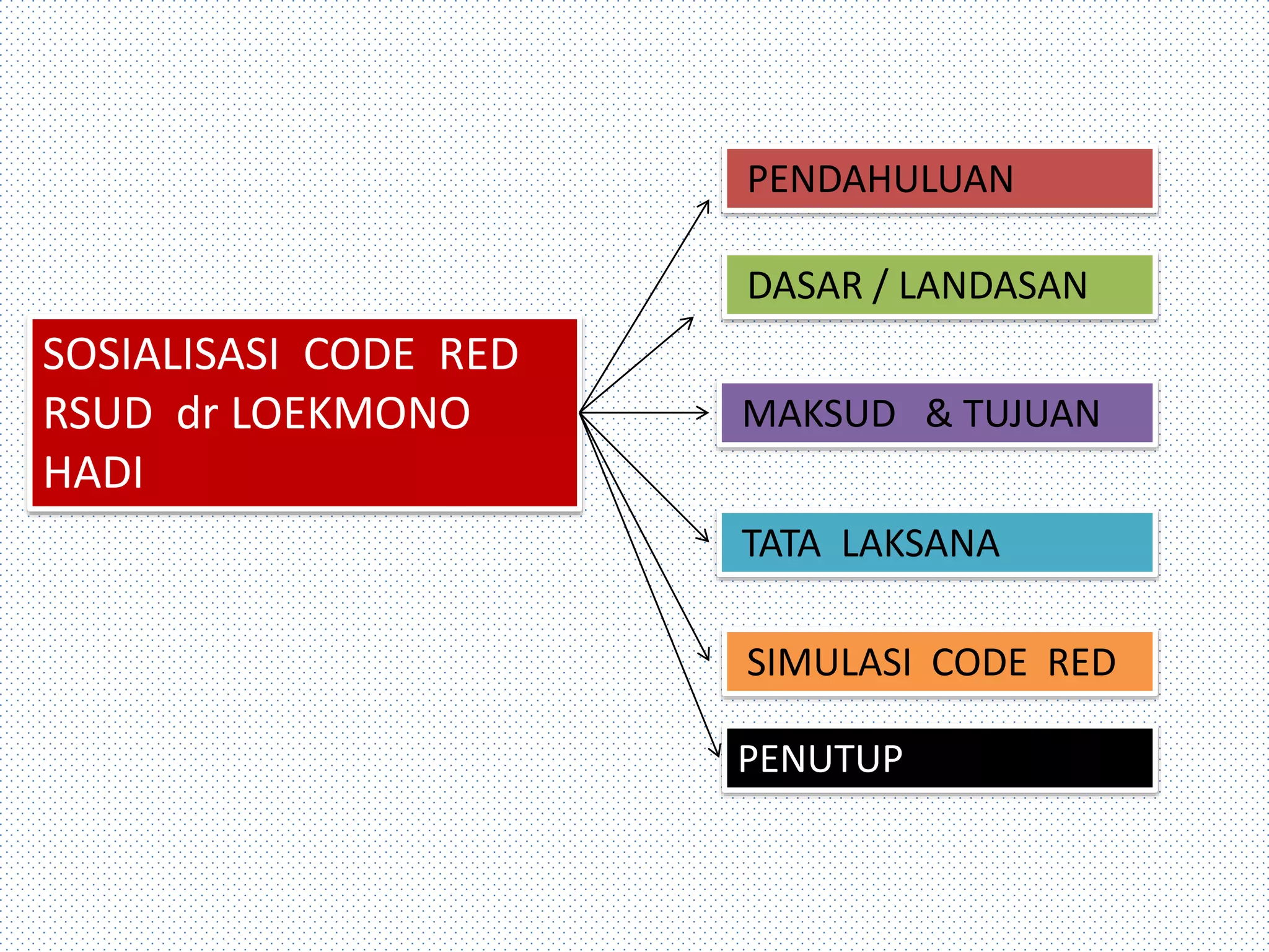 SOSIALISASI CODE RED.pptx