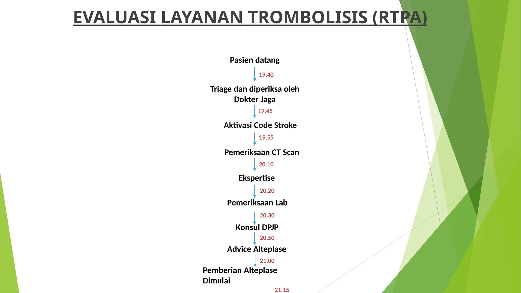 sosialisasi paramedis untuk pelayanan code stroke | PPTX