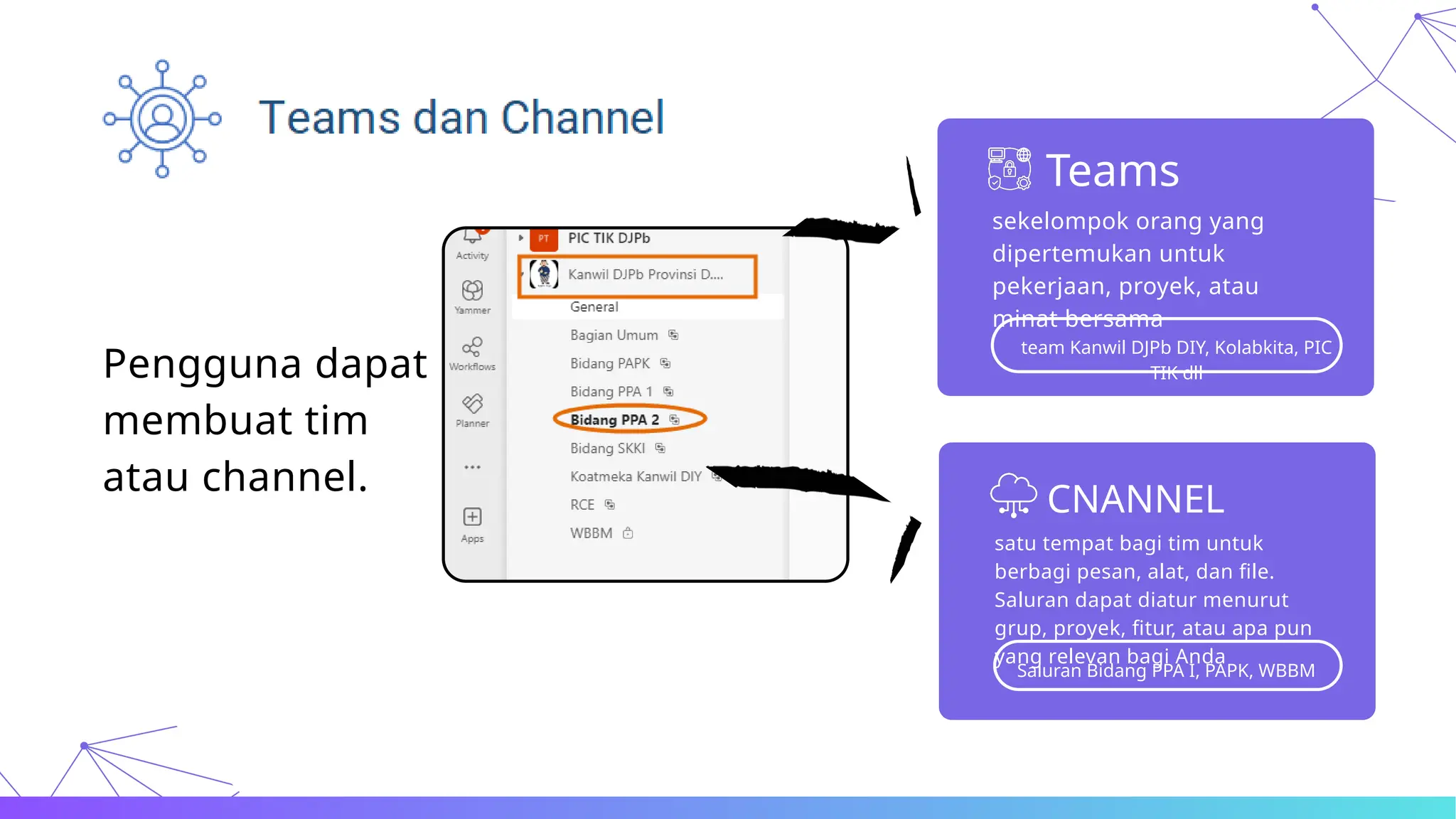Sosialisasi Collaboration Tools Kemenkeu.pptx