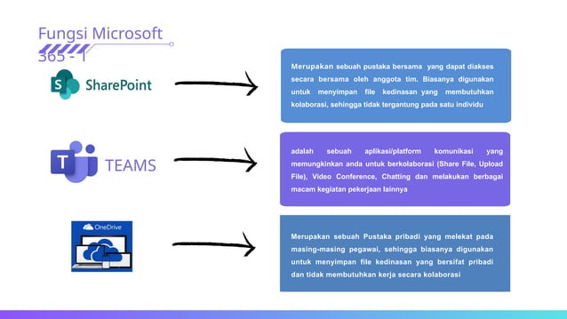 Sosialisasi Collaboration Tools Kemenkeu.pptx