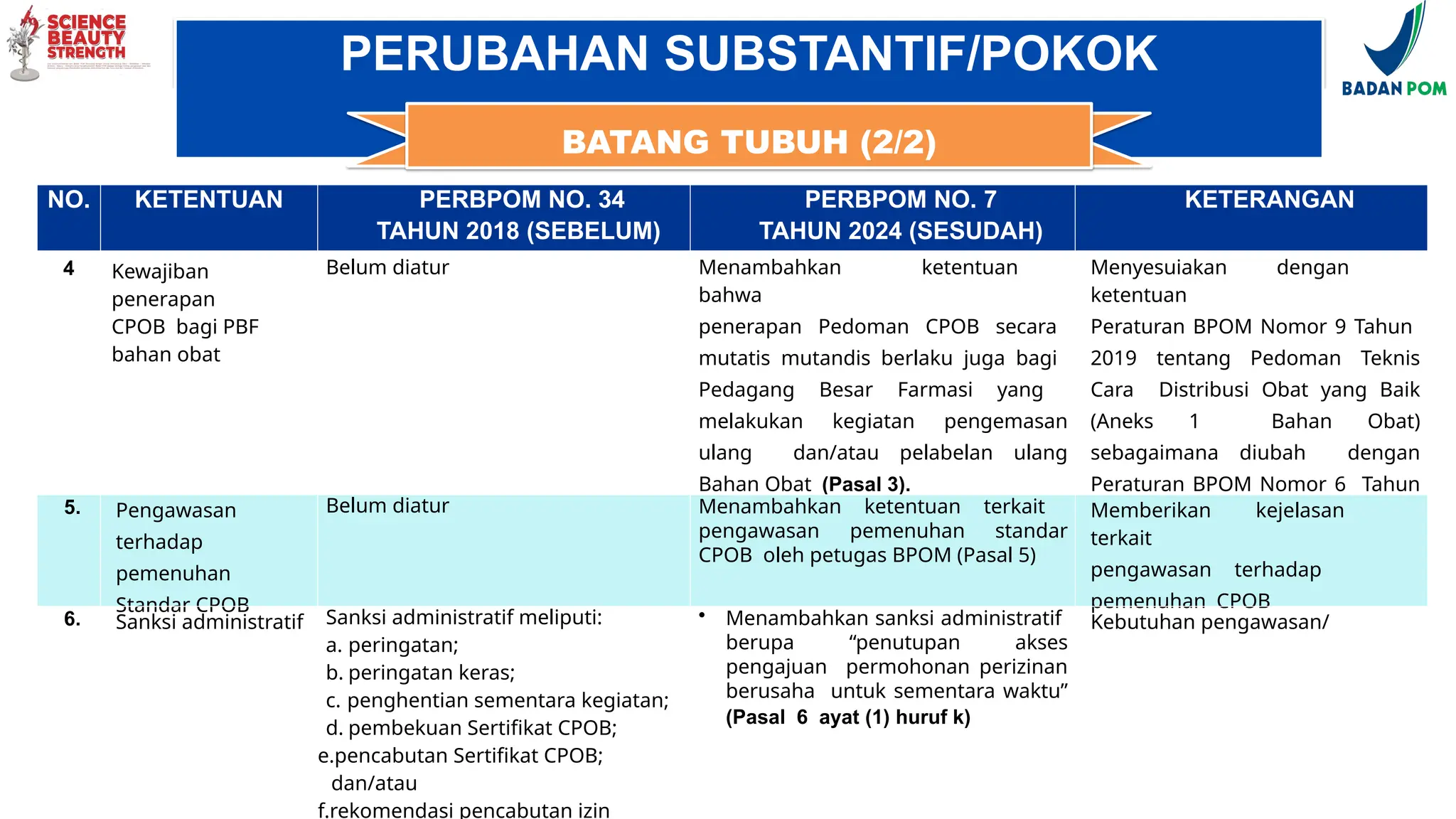 Sosialisasi CPOB (Cara Pembuatan Obat yang Baik)2024 | PPTX