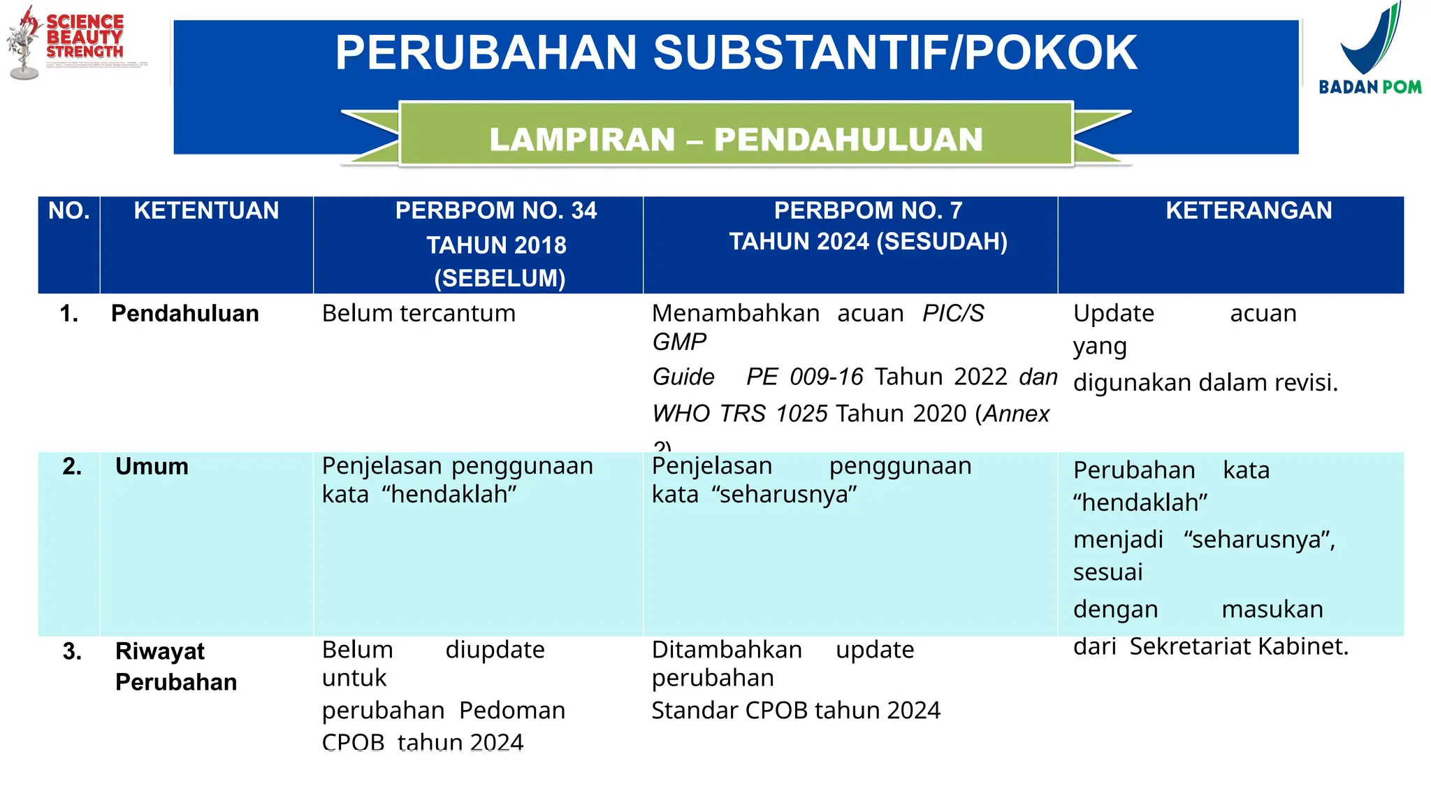 Sosialisasi CPOB (Cara Pembuatan Obat yang Baik)2024 | PPTX