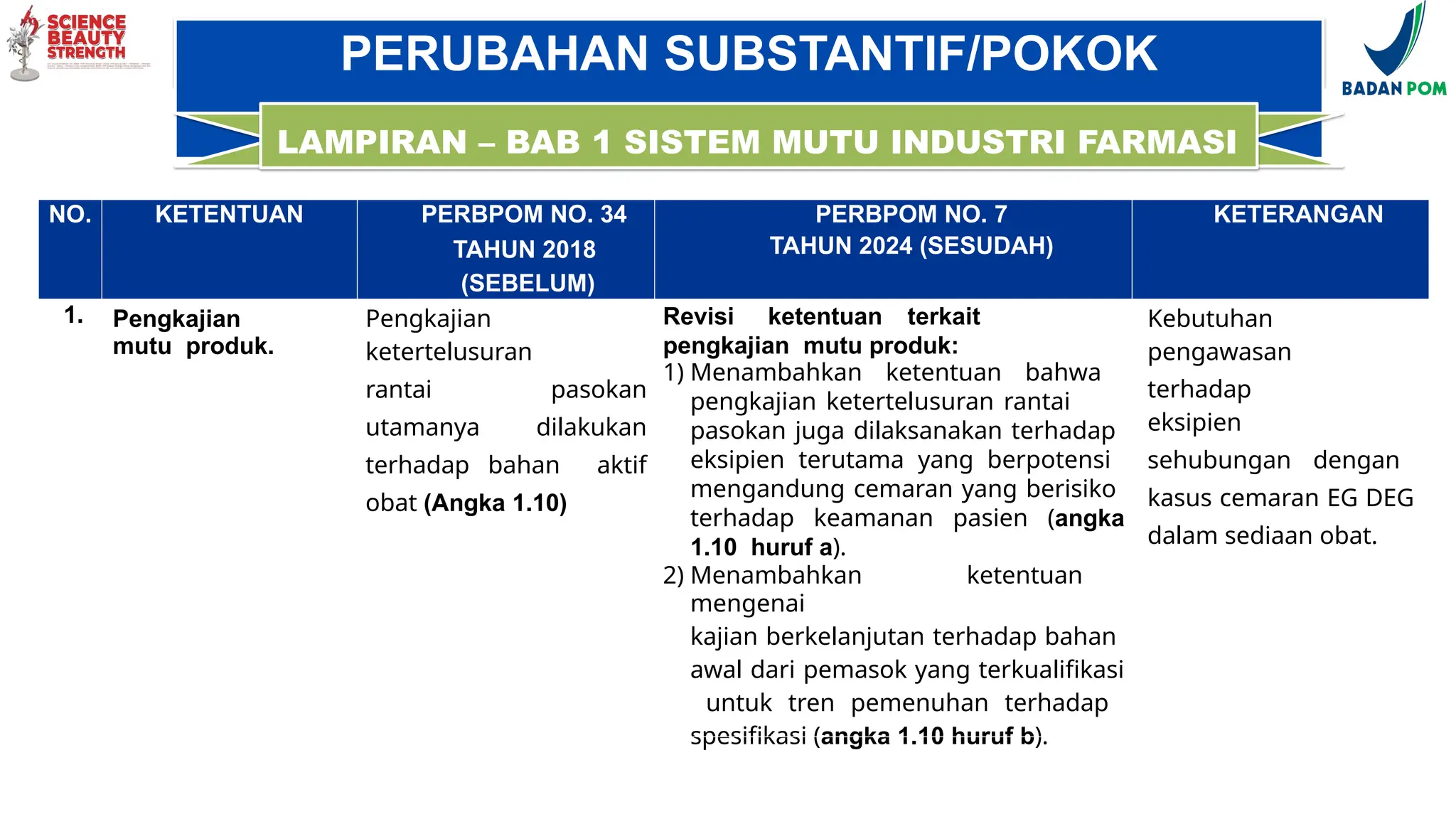 Sosialisasi CPOB (Cara Pembuatan Obat yang Baik)2024 | PPTX