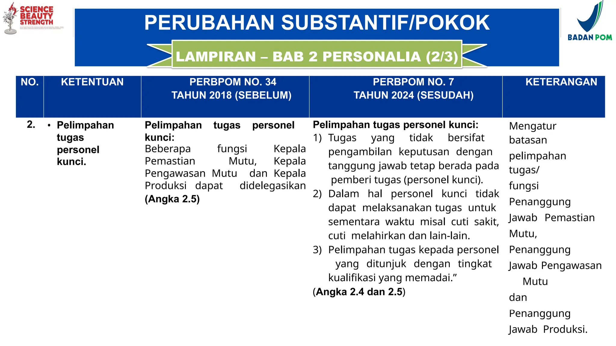 Sosialisasi CPOB (Cara Pembuatan Obat yang Baik)2024 | PPTX