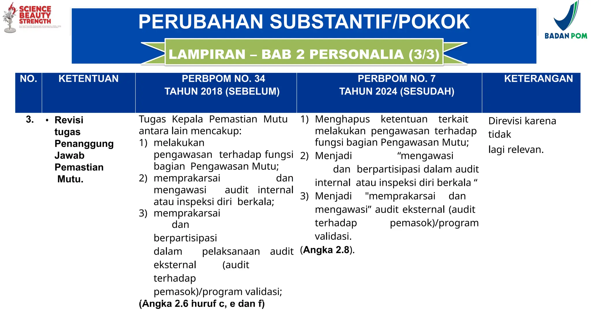 Sosialisasi CPOB (Cara Pembuatan Obat yang Baik)2024 | PPTX