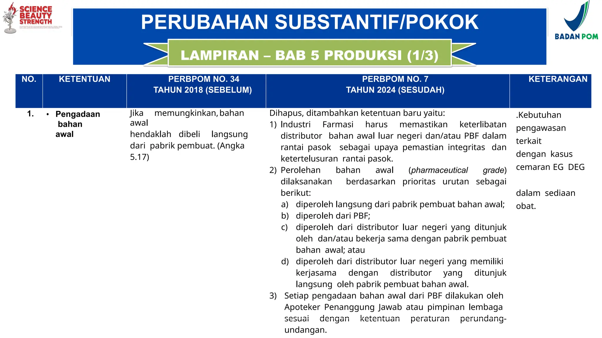 Sosialisasi CPOB (Cara Pembuatan Obat yang Baik)2024 | PPTX