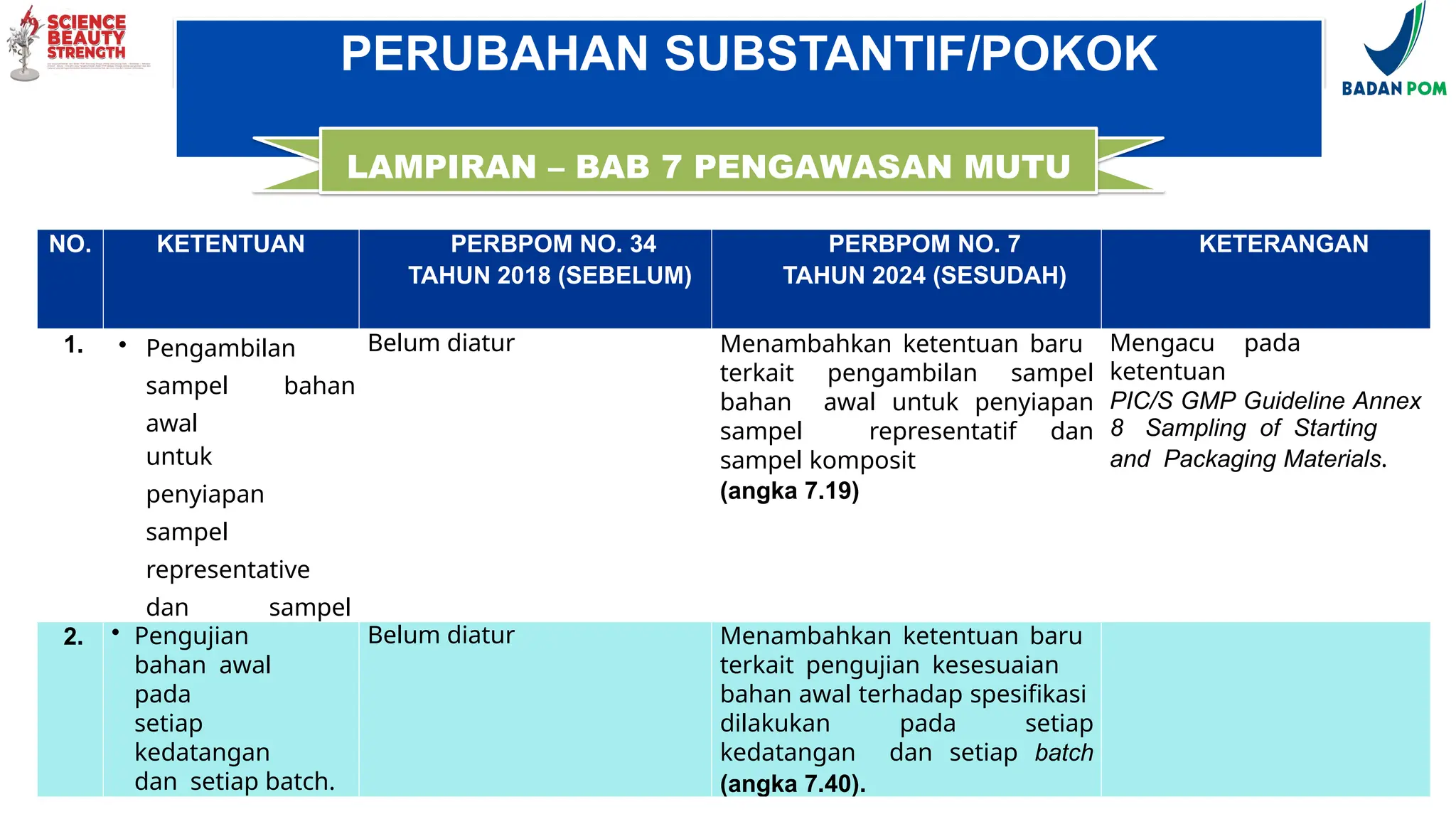 Sosialisasi CPOB (Cara Pembuatan Obat yang Baik)2024 | PPTX