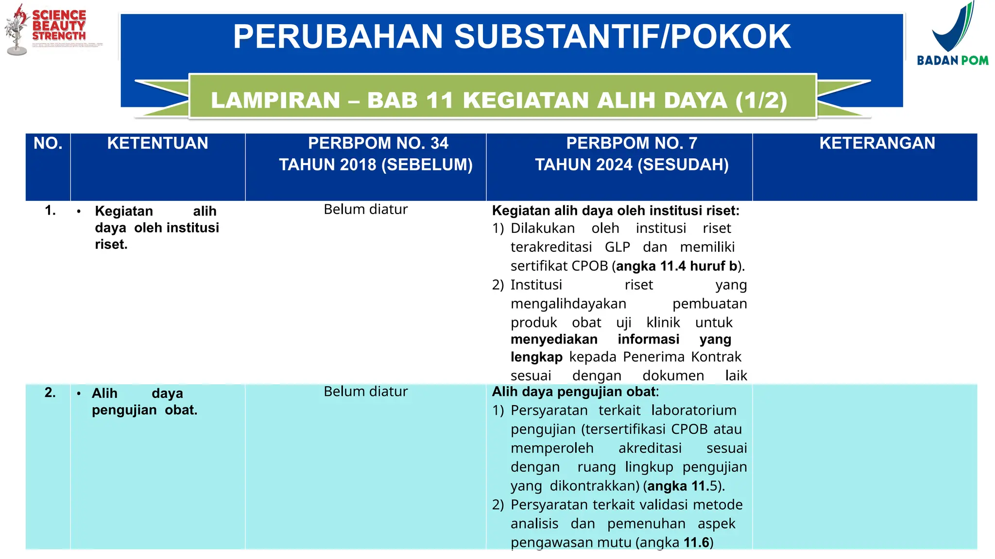Sosialisasi CPOB (Cara Pembuatan Obat yang Baik)2024 | PPTX