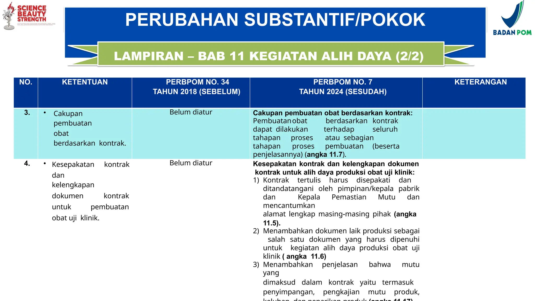 Sosialisasi CPOB (Cara Pembuatan Obat yang Baik)2024 | PPTX