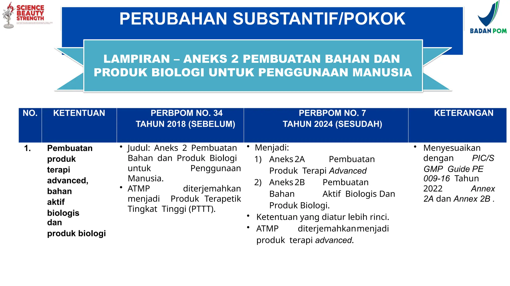 Sosialisasi CPOB (Cara Pembuatan Obat yang Baik)2024 | PPTX