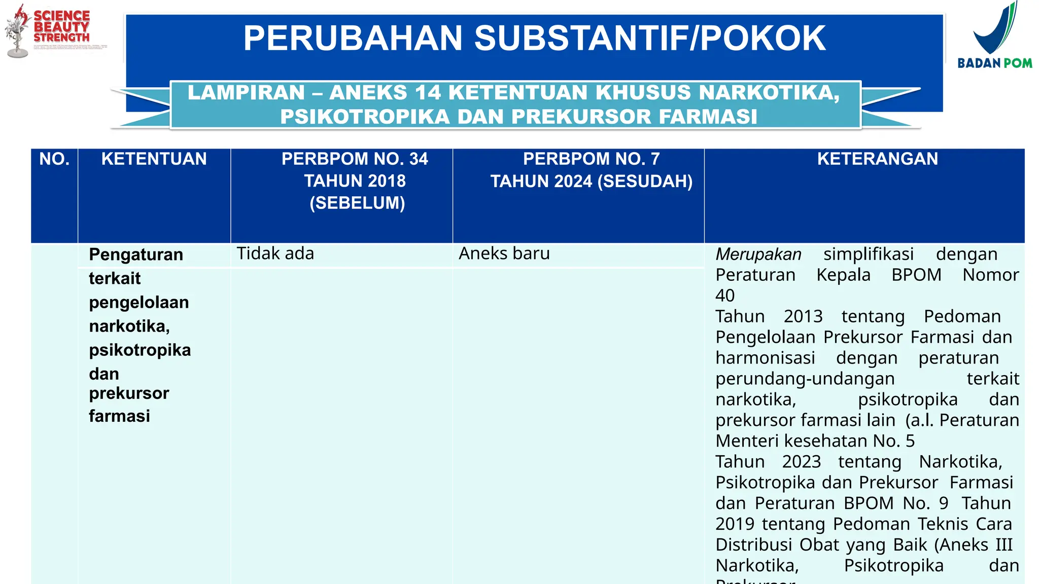 Sosialisasi CPOB (Cara Pembuatan Obat yang Baik)2024 | PPTX