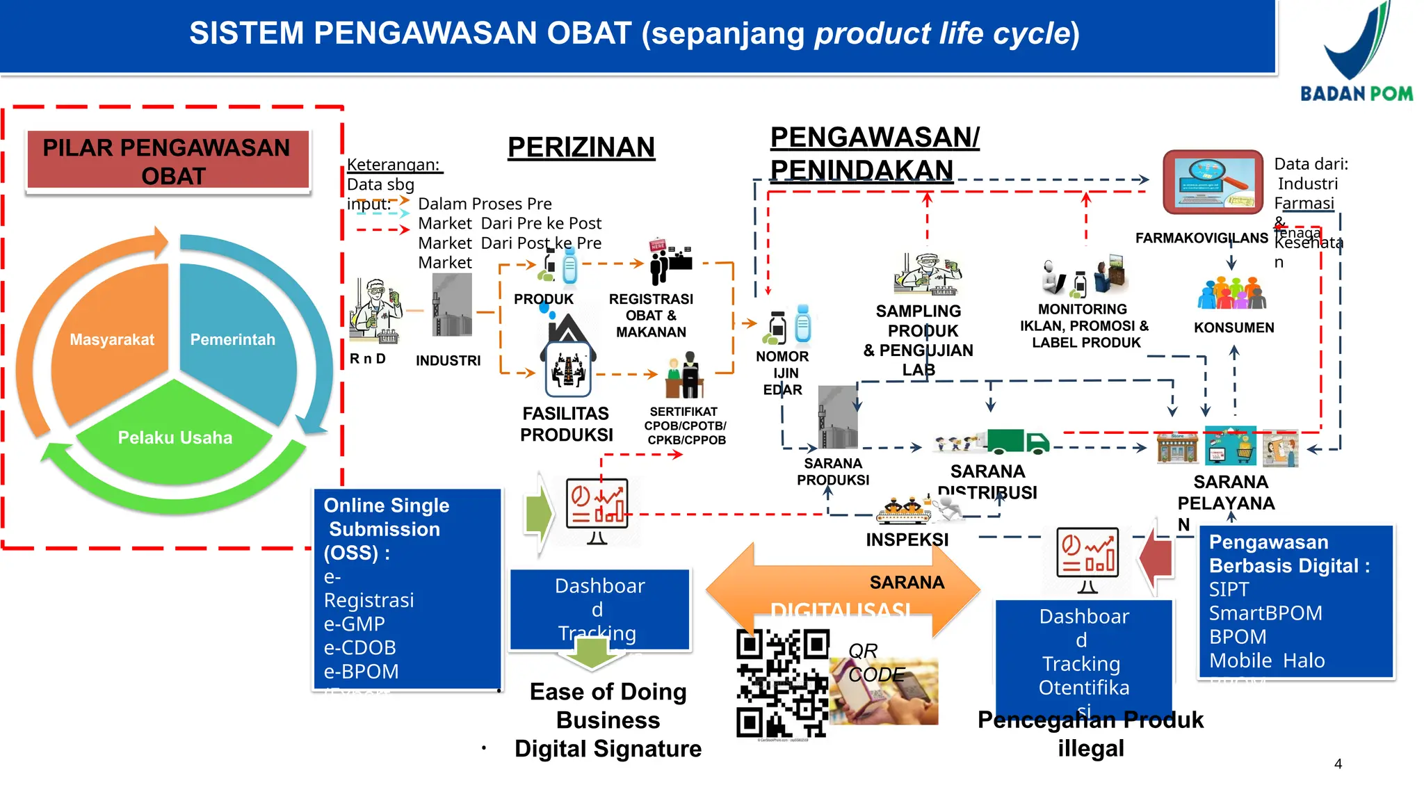 Sosialisasi CPOB (Cara Pembuatan Obat yang Baik)2024 | PPTX