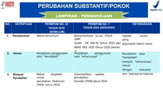 Sosialisasi CPOB (Cara Pembuatan Obat yang Baik)2024 | PPTX