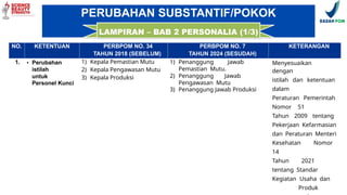 Sosialisasi CPOB (Cara Pembuatan Obat yang Baik)2024 | PPTX