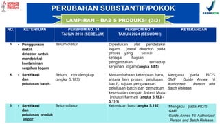 Sosialisasi CPOB (Cara Pembuatan Obat yang Baik)2024 | PPTX