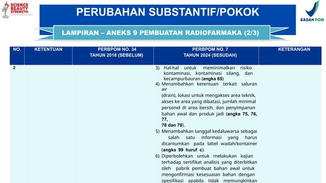 Sosialisasi CPOB (Cara Pembuatan Obat yang Baik)2024 | PPTX