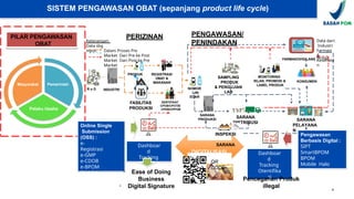 Sosialisasi CPOB (Cara Pembuatan Obat yang Baik)2024 | PPTX