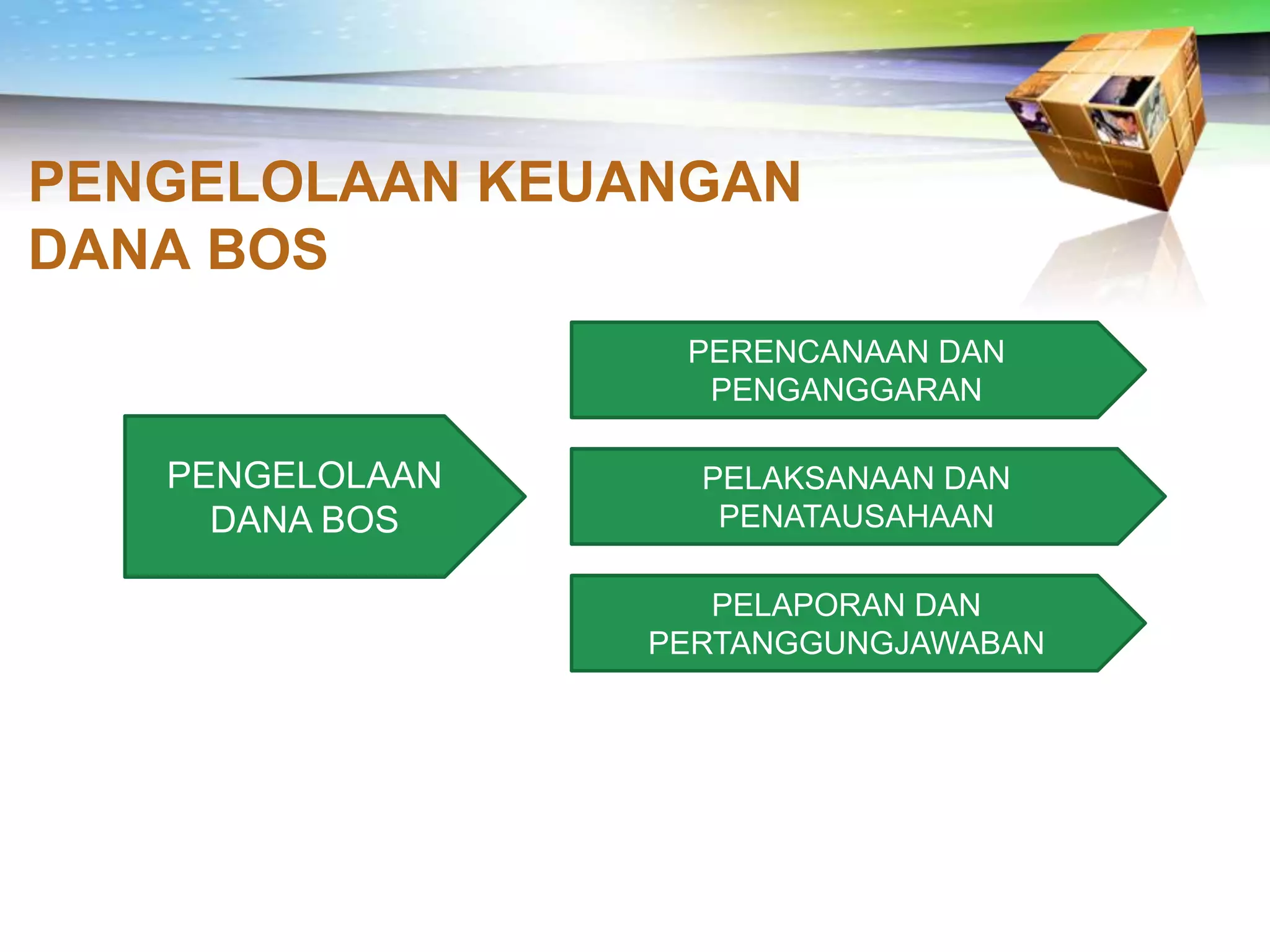 SOSIALISASI DANA BOS_14122022.ppt