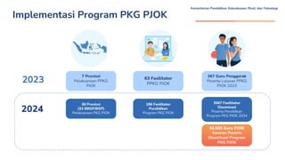 Sosialisasi dan Konfirmasi Kesediaan Calon Peserta Diseminasi PKG PJOK ...