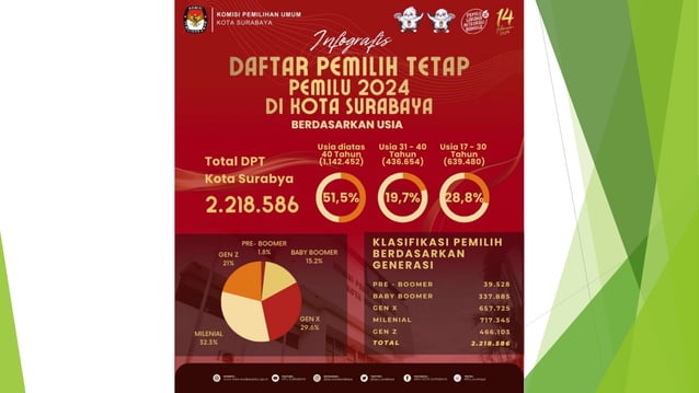 sosialisasi dan pendidikan pemilih pemilu 2024.pptx