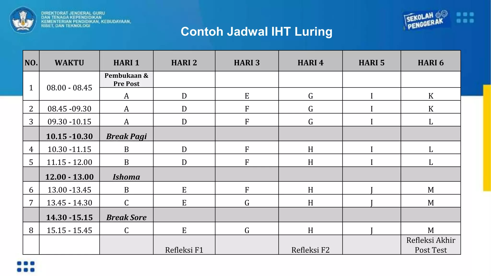 Sosialisasi dan Persiapan IHT PSP 3.pptx