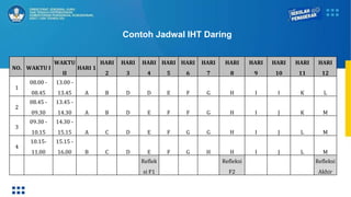 Sosialisasi dan Persiapan IHT PSP 3.pptx