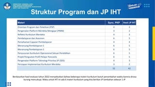 Sosialisasi dan Persiapan IHT PSP 3.pptx