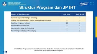Sosialisasi dan Persiapan IHT PSP 3.pptx
