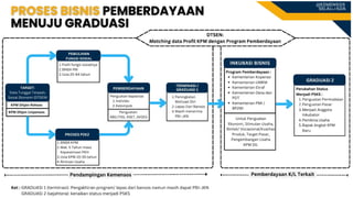 SOSIALISASI DATA KPM POTENSIAL.fixxxxxxx | PPT