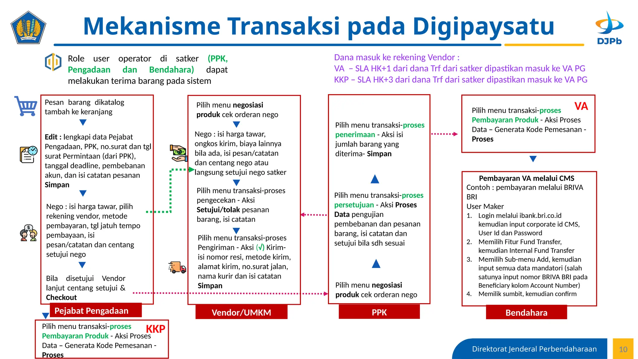 Sosialisasi Digipay 2024 KPPN Jambi. . | PPTX