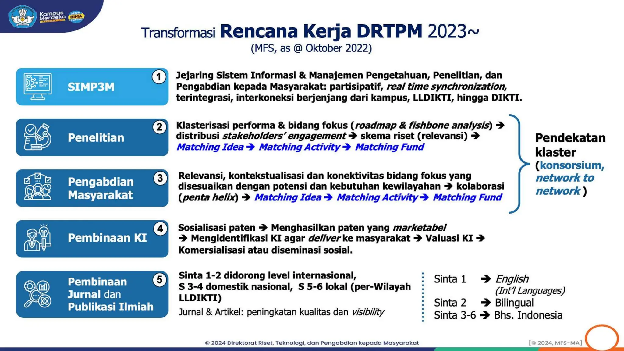 Sosialisasi DRTPM 2024 untuk pemula.pptx