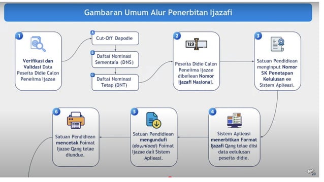 sosialisasi E-Ijazah 2024-2025 baik.pptx