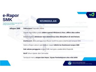 Sosialisasi penggunaan erapor bagi bapak dan ibu guru SMK | PPTX