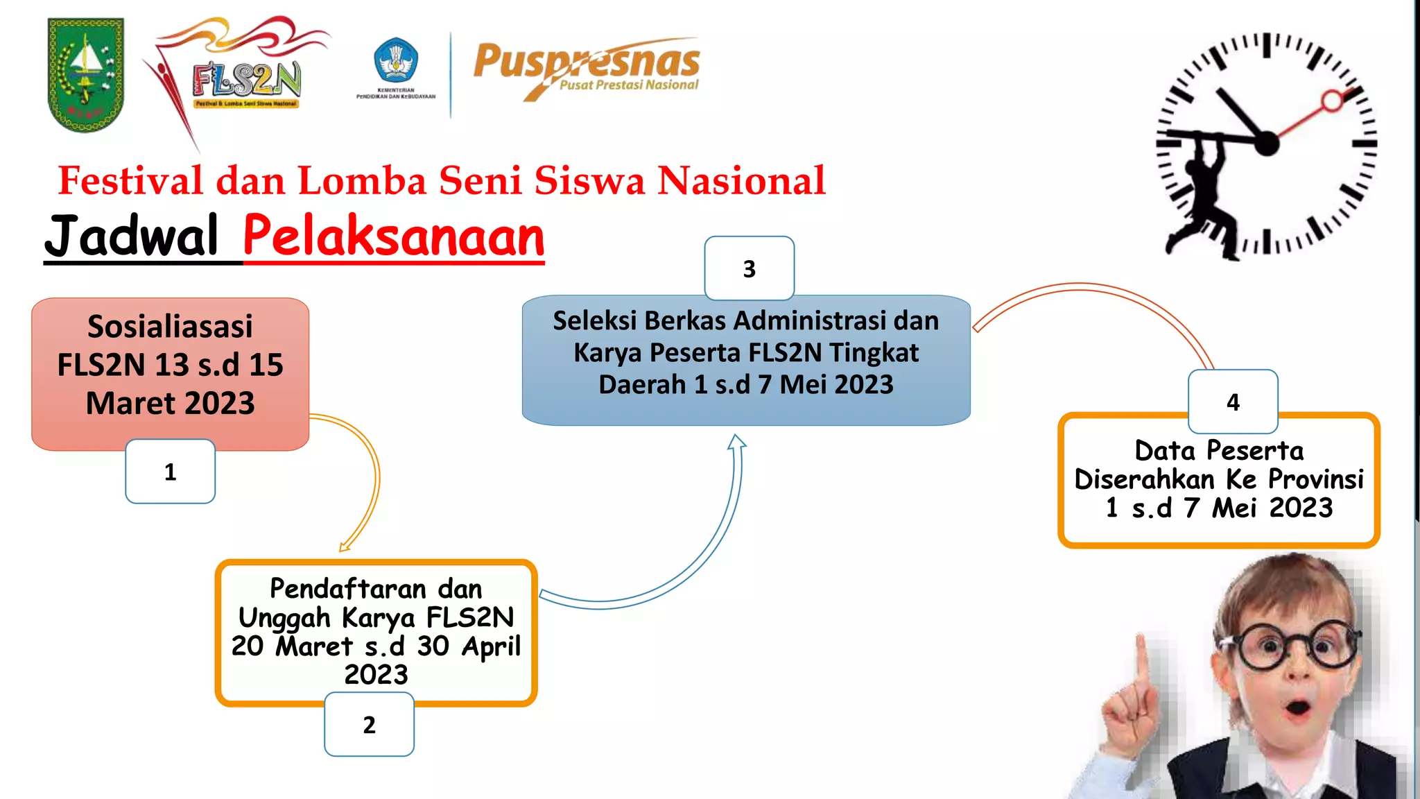 SOSIALISASI FLS2N SMA TAHUN 2023.pptx