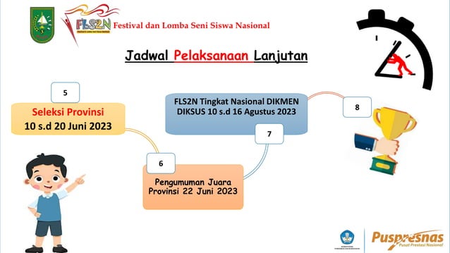 SOSIALISASI FLS2N SMA TAHUN 2023.pptx