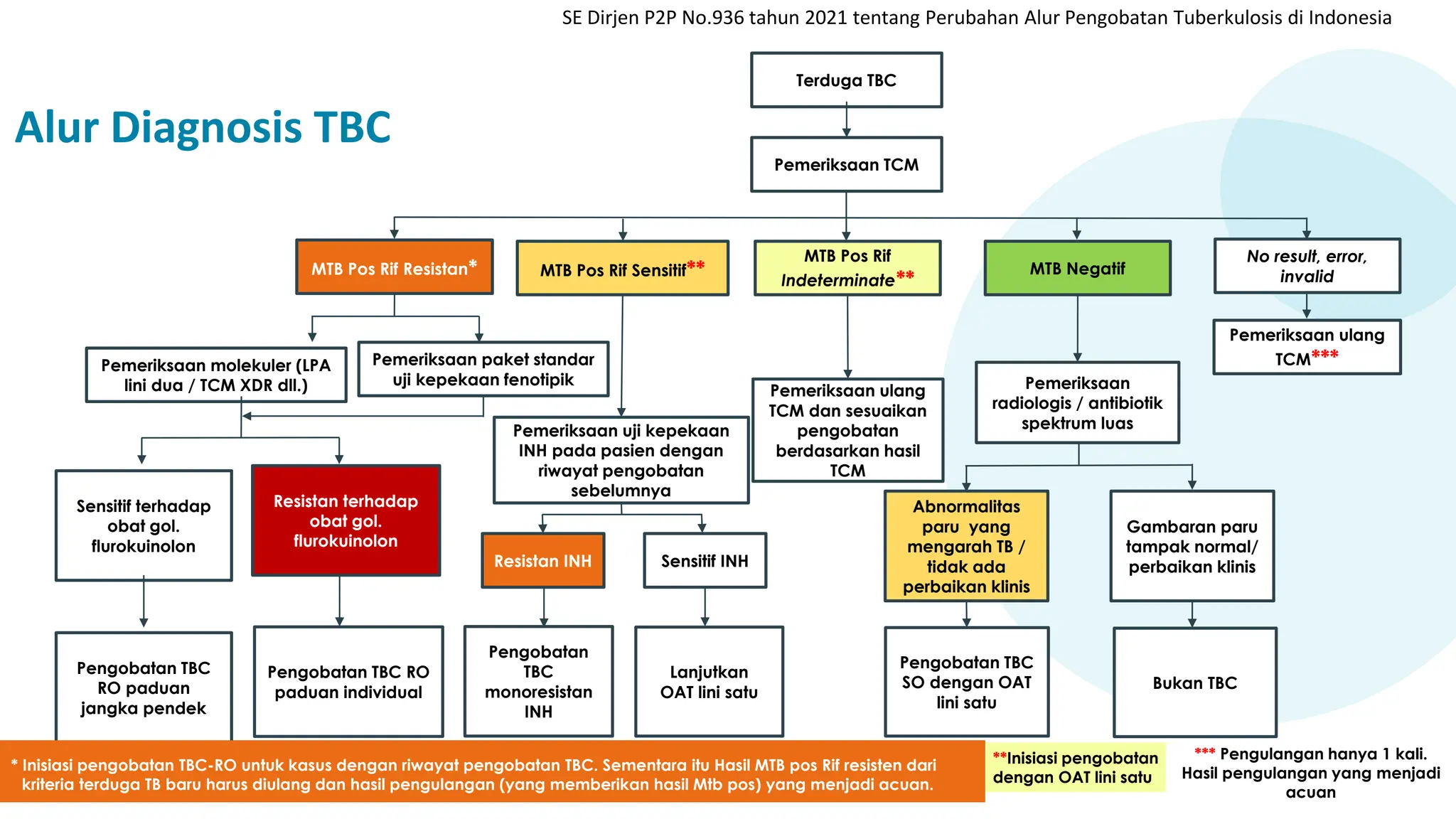 Sosialisasi Form TB.05 (Edited) terbaru.pdf