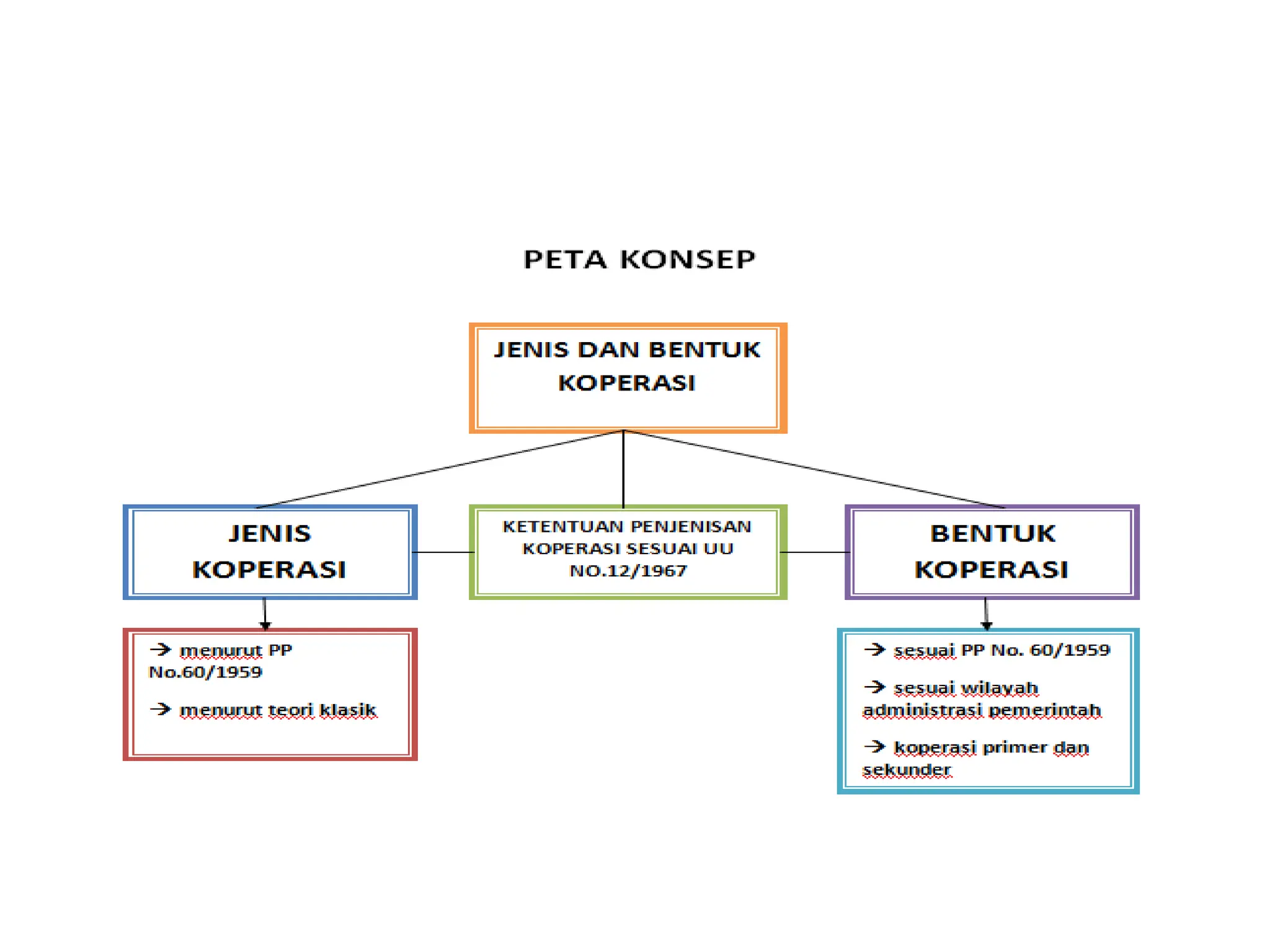 sosialisasi_gelari_pelangi1 (2).pptx