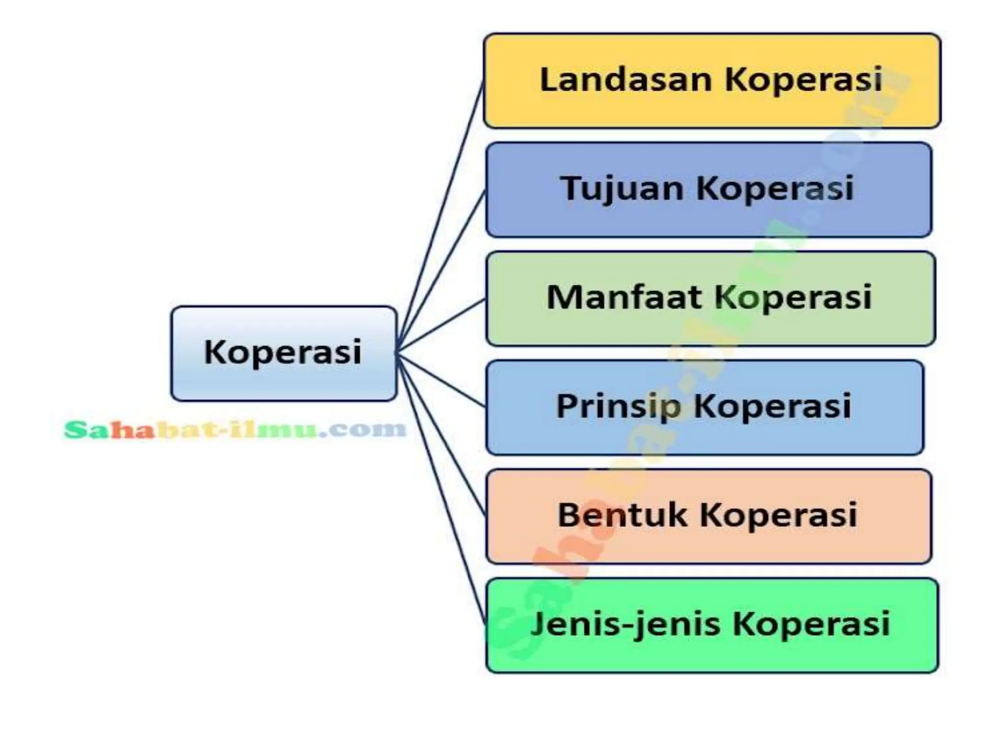 sosialisasi_gelari_pelangi1 (2).pptx