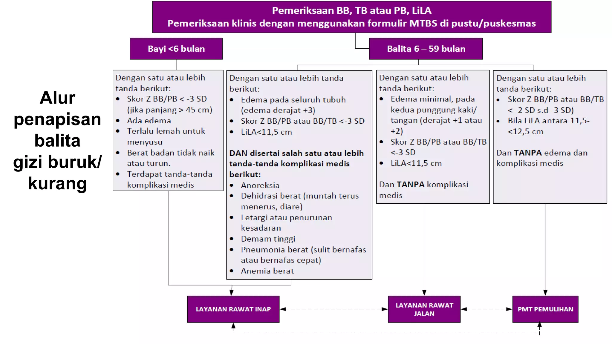 sosialisasi gibur_alur penapisan.pdf