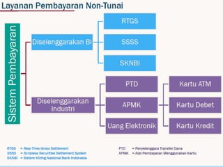 Sosialisasi GNNT | PPT