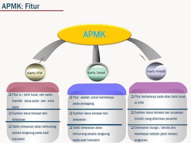Sosialisasi GNNT | PPT