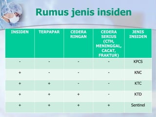 IKP akreditasi klinik pratama rawat inap | PPTX