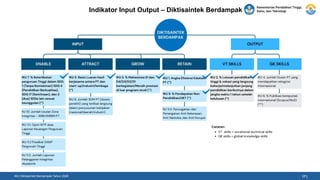 Sosialisasi IKU Pendidikan Tinggi 2026_Unsulbar(1).pptx