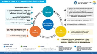 Sosialisasi IKU Pendidikan Tinggi 2026_Unsulbar(1).pptx