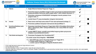 Sosialisasi IKU Pendidikan Tinggi 2026_Unsulbar(1).pptx