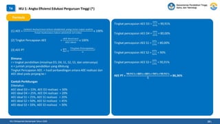 Sosialisasi IKU Pendidikan Tinggi 2026_Unsulbar(1).pptx