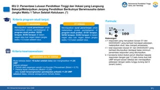 Sosialisasi IKU Pendidikan Tinggi 2026_Unsulbar(1).pptx