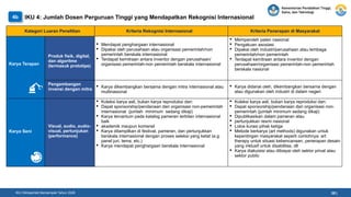 Sosialisasi IKU Pendidikan Tinggi 2026_Unsulbar(1).pptx