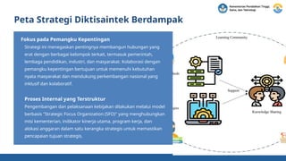 Sosialisasi IKU Pendidikan Tinggi 2026_Unsulbar(1).pptx