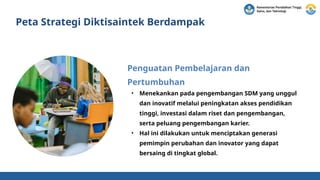Sosialisasi IKU Pendidikan Tinggi 2026_Unsulbar(1).pptx